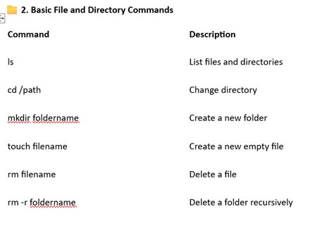 new aws linux commands blog a beginner s guide abhishek jirage
