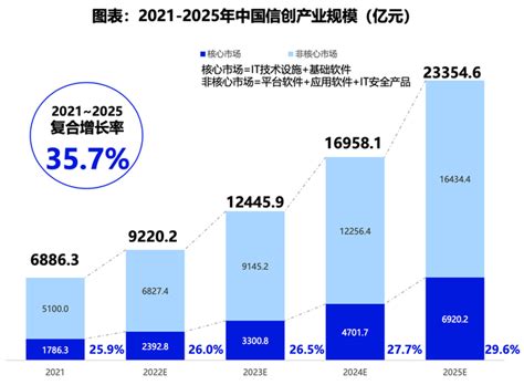 国资委79号文解读：国央企oa办公系统信创替代落地实践与标杆案例 信创 数字科技时讯 Infoq写作社区
