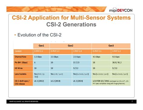 Mipi Devcon 2016 Mipi Csi 2 Application For Vision And Sensor Fusion Systems Pdf