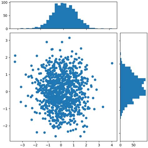 Adjust Subplot Size Matplotlib Rightvest Adjust Subplot Size Matplotlib Rightvest