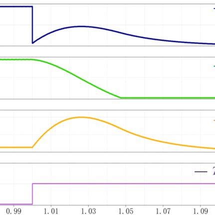 The Output Current Supporting Capacitor Current And Total Output Download Scientific Diagram