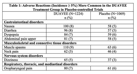 Duavee Is Back On The Market By Dr Jen Gunter