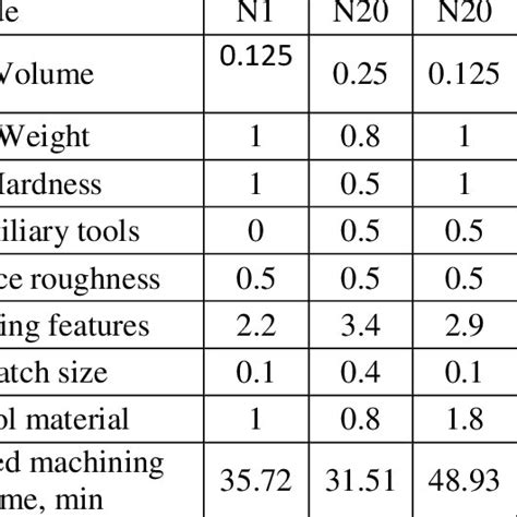 pdf a cost estimation model for machining operations an ann