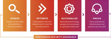 Introducing Cymulate Exclusive Networks