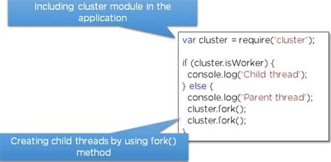 Nodejs Là Gì Những Kiến Thức Cơ Bản Về Nodejs