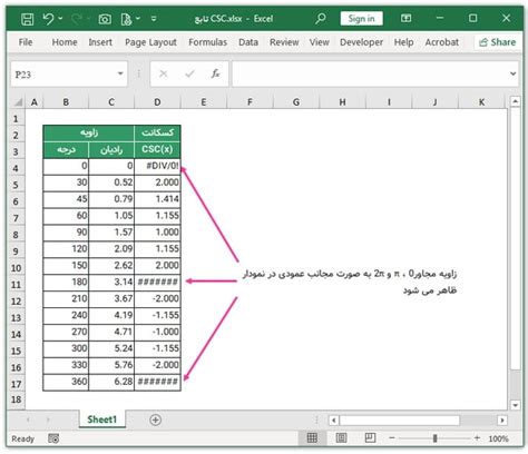 توابع پایه اکسل تابع Csc