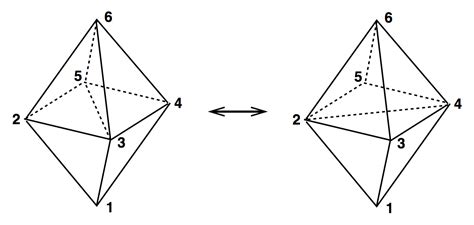 Causal Dynamical Triangulations With C And Cgal Full