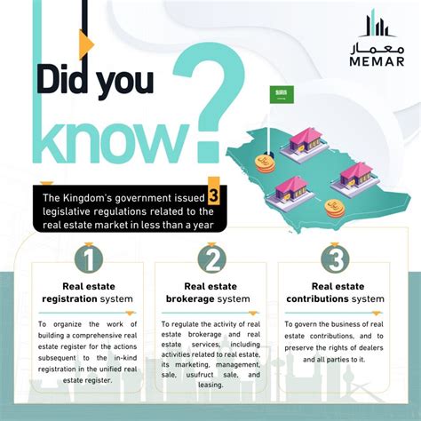 Did You Know What Are The Three Legislative Systems Memar