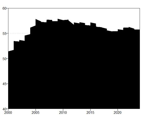 Analyzing Energy Risk Spillovers Among G20 Evidence From The Tvp Var