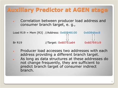 Ppt Exploring Correlation For Indirect Branch Prediction Powerpoint