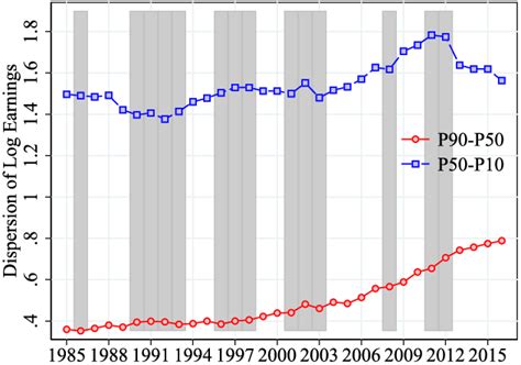 Figure A9 Initial Inequality Pooled Sample Download Scientific
