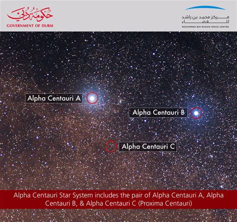 Alfa Centauri Star