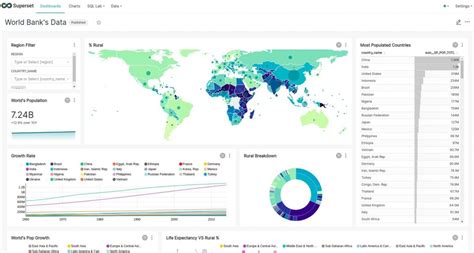 Apache Superset Modern Data Exploration And Visualization Platform
