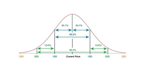 Calculate Data Spread With Standard Deviation Wellnessbeam