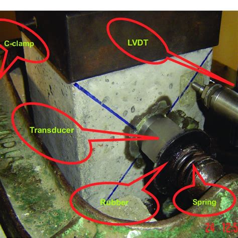 experimental setup for ultrasonic measurements download scientific