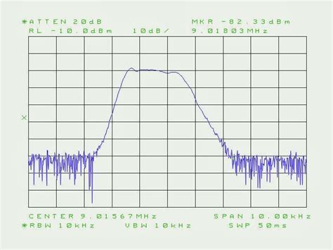 G4FRE RADIO BLOG Prologix USB GPIB Converter