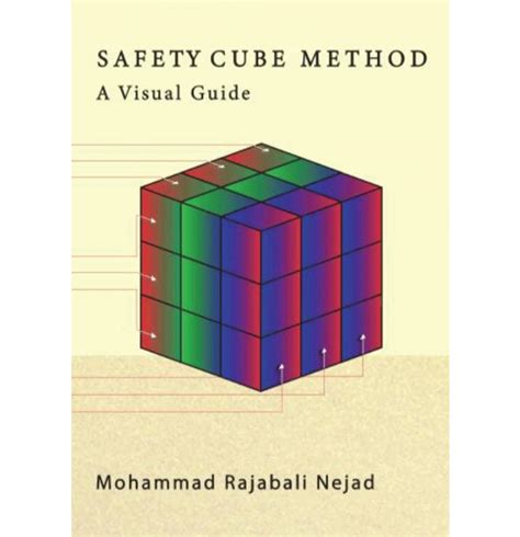 Safety Cube Method SAFETY CUBE