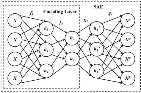 applied sciences free full text intrusion detection model based on