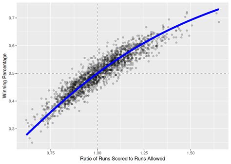 7 Iteration Modern Data Science With R