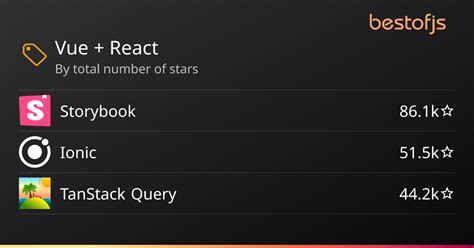 Best Of Js • Vue React Projects