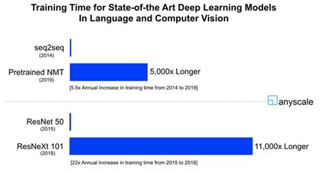 The Future Of Computing Is Distributed