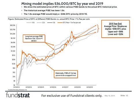 What Determines The Price Of Bitcoin