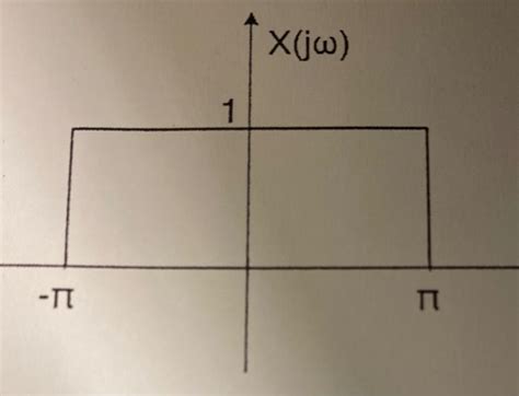 Solved Evaluate x t ejπt2dt Chegg com