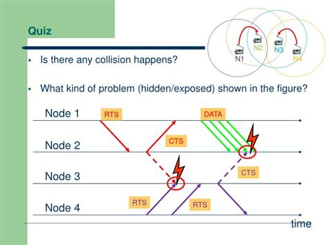 Ppt Hidden Terminal Problem And Exposed Terminal Problem In Wireless