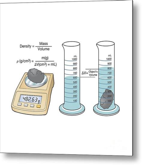 Density Of Objects List