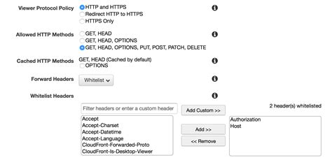 aws error 502 between cloudfront and ec2 ssl certificate amazon web