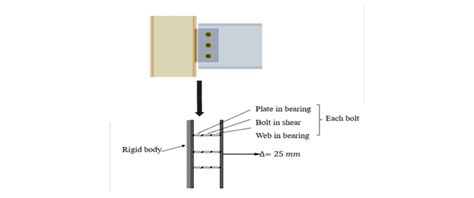 Schematic Diagram Of The Model For A Shear Tab Connection Download