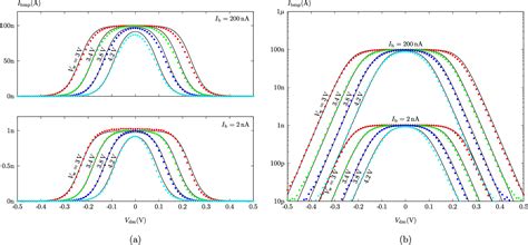 Figure 2 From A Simple Variable Width CMOS Bump Circuit Semantic Scholar