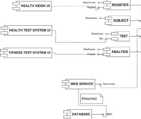 4 Component Diagram Download Scientific Diagram