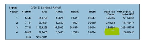 Peak Tail Factor Not Calculating In Report Can Someone Help Forum Chromatography Software