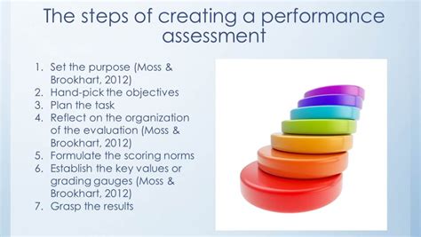 Student Performance Assessment 589 Words Presentation Example