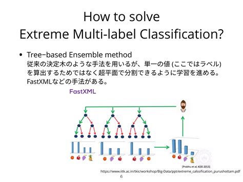 Deep Learning Forextrememulti Labeltextclassification Ppt