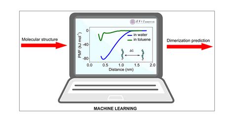 Correlating Asphaltene Dimerization With Its Molecular Structure By Potential Of Mean Force