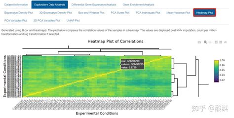 Geo多数据集联合，傻瓜式一站式分析～零代码也能搞定！ 知乎