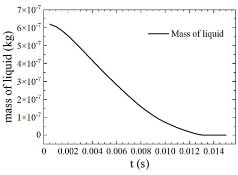 Numerical Simulation of Impinging Jet Drying Multiphase Flow in Gravure ...