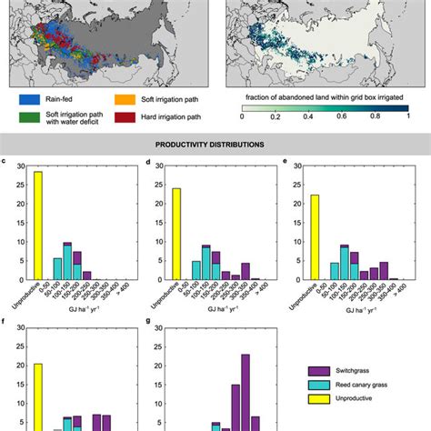 Spatial Distribution And Productivity Histograms Of Candidate Download Scientific Diagram