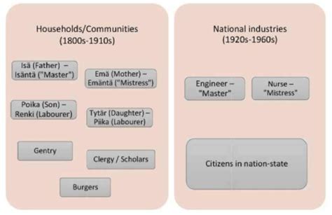 Compensatory Functions Of Sexes In The Building Of National Industries