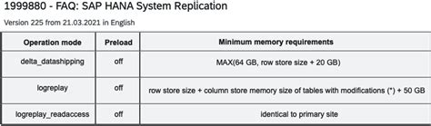 sap hana sizing considerations for secondary instance with reduced