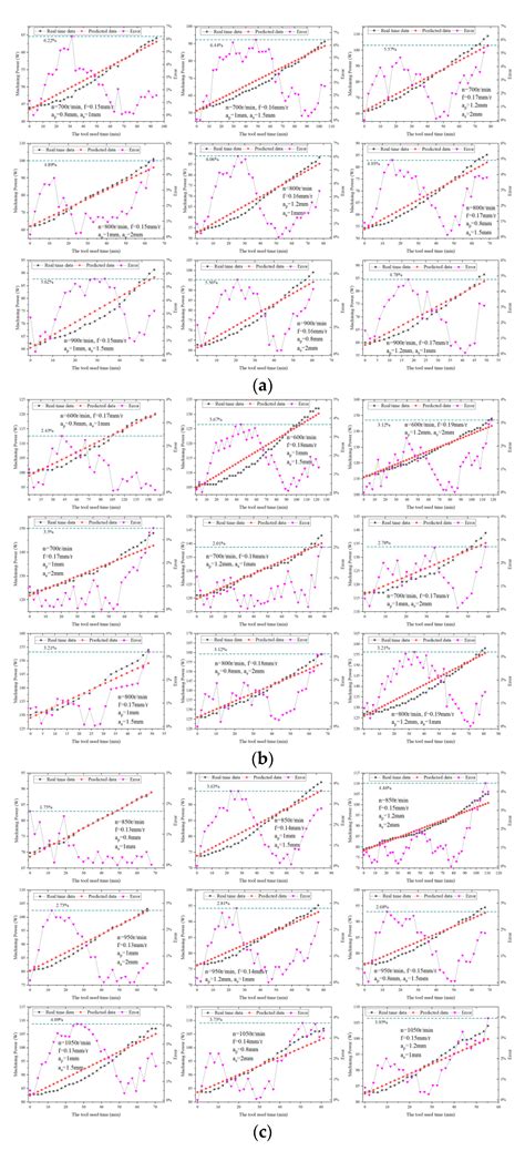 A Multi Objective Optimization Method For Flexible Job Shop Scheduling Considering Cutting Tool