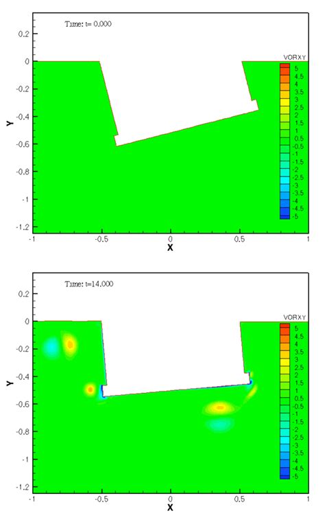 64 Vorticity Contours And The Corresponding Hull Positions For Step