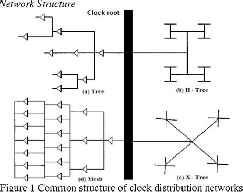 Figure From Low Power Flip Flop Design For Low Swing LC Resonant Clock Distribution Networks