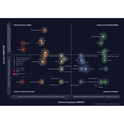 Indeed Innovation Launches A New Publication About The Circularity Index 2024 Science News