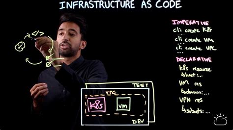 Infrastructure As Code Codemotion Magazine