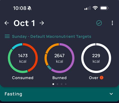 Calories Burned Confusion — Welcome To The Cronometer Community