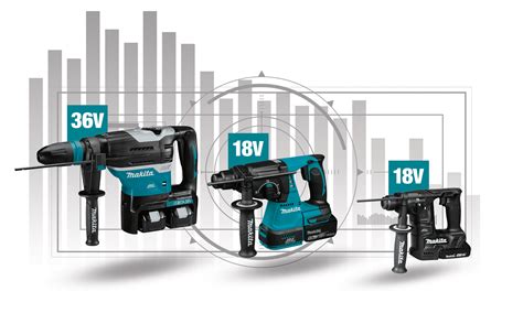 Makita 18v 36v Lxt® One System Over 350 Cordless Products