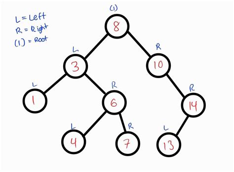Solved A Which Is True This Is A Binary Tree This Is A Chegg Com